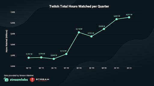 Twitch Influencer Marketing: Here Are All The Answers To Your Questions