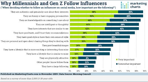 Gen Z Buyer Behaviour That Brands Need to Know